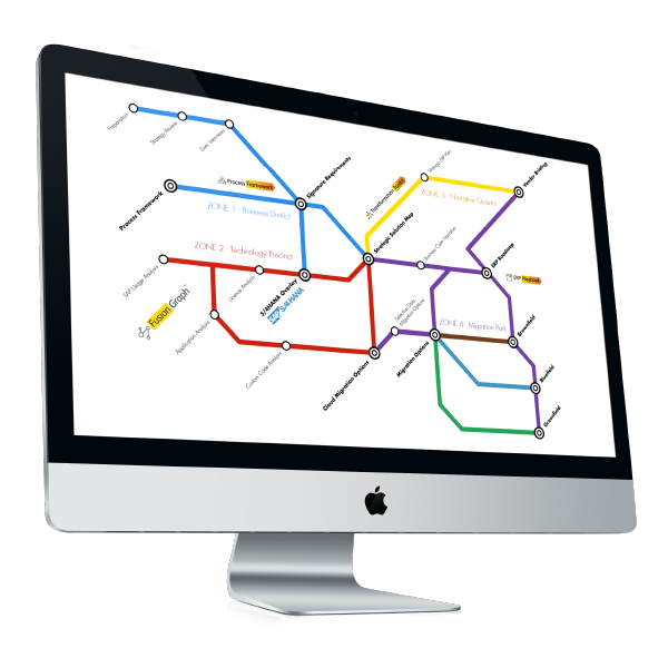 How to make your S/4HANA roadmap during SAP Phase Zero