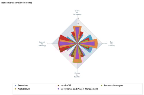 The Ultimate SAP CoE Centre of Excellence Toolkit