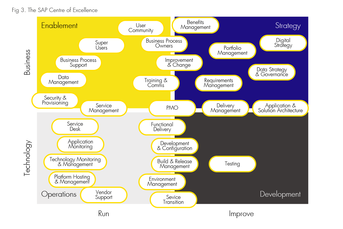 How SAP Stakeholders Can Achieve Lasting Value From ERP