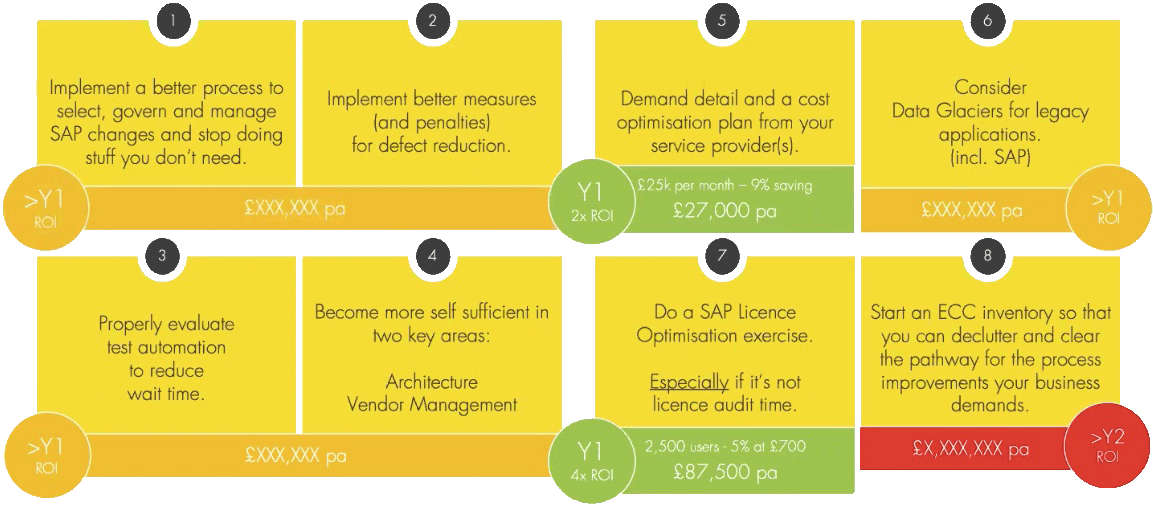 8 ways you can reduce SAP costs including SAP S/4HANA licensing costs