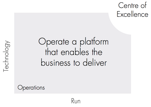 The Ultimate SAP Centre of Excellence (CoE) Guide - drive ERP benefits