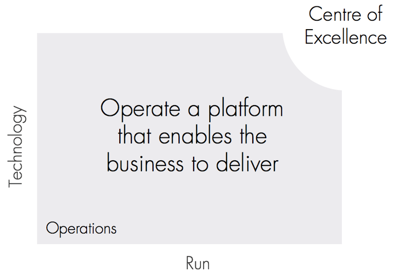 The Ultimate SAP Centre of Excellence (CoE) Guide - drive ERP benefits