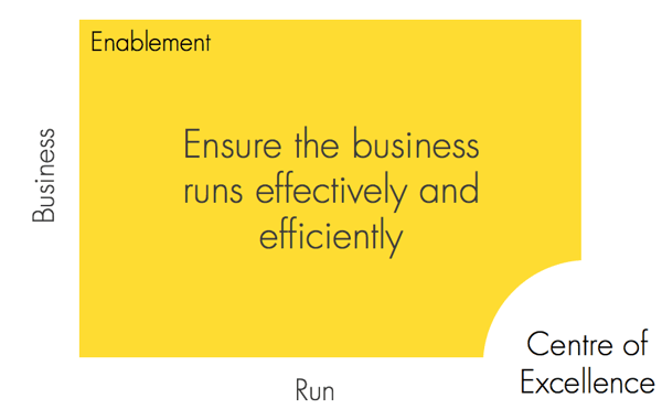 The Ultimate SAP Centre of Excellence (CoE) Guide - drive ERP benefits