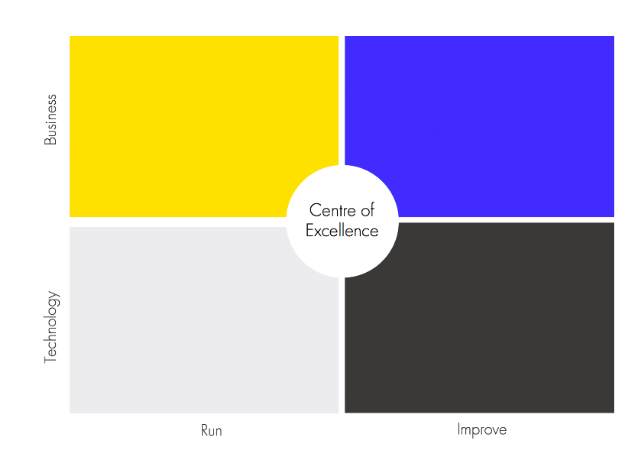 The Ultimate SAP Centre of Excellence (CoE) Guide - drive ERP benefits