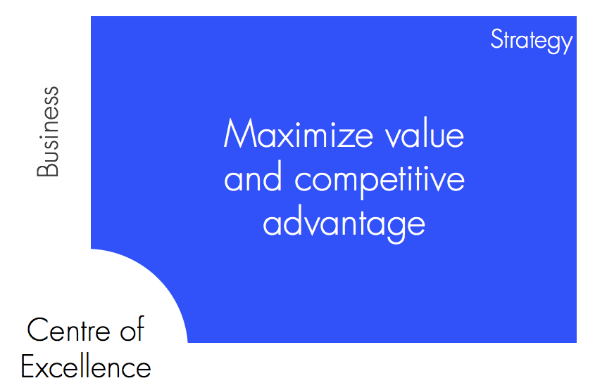 The Ultimate SAP Centre of Excellence (CoE) Guide - drive ERP benefits