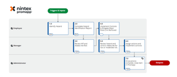 ERP Fundamentals: Understanding Business Processes