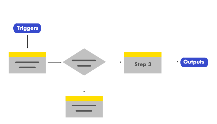 ERP Fundamentals: Understanding Business Processes